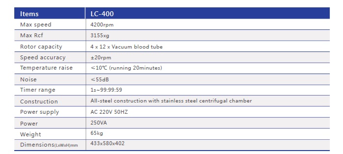 Low Speed Centrifuge LC-400 – Delivering Medical Solutions